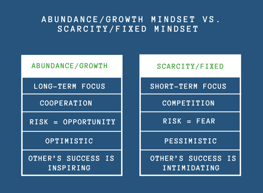 Maintaining a Growth Mentality During a Financial Crisis in Your Practice