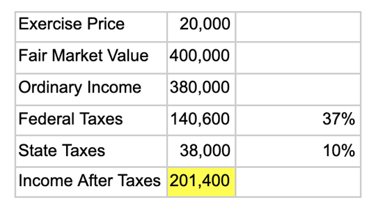 Your Guide to Stock Compensation Plans and Taxes | XYPN Blog