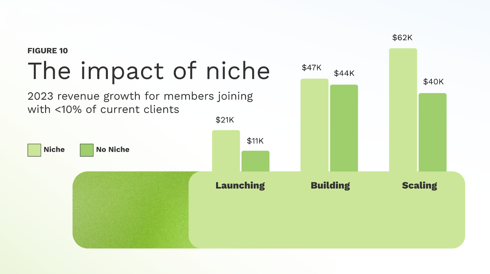 Top 5 Growth Hacks from XYPN's 2024 Annual Benchmarking Study