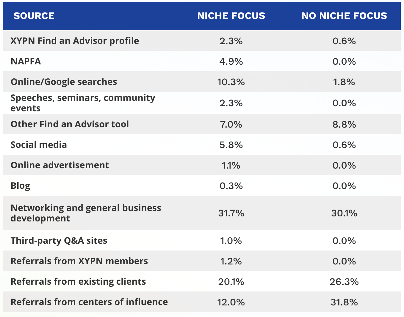 Top 5 Growth Hacks from XYPN's 2024 Annual Benchmarking Study