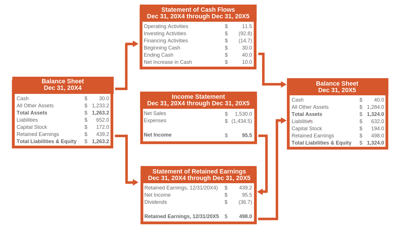 A Beginner's Guide to Reading Financial Statements