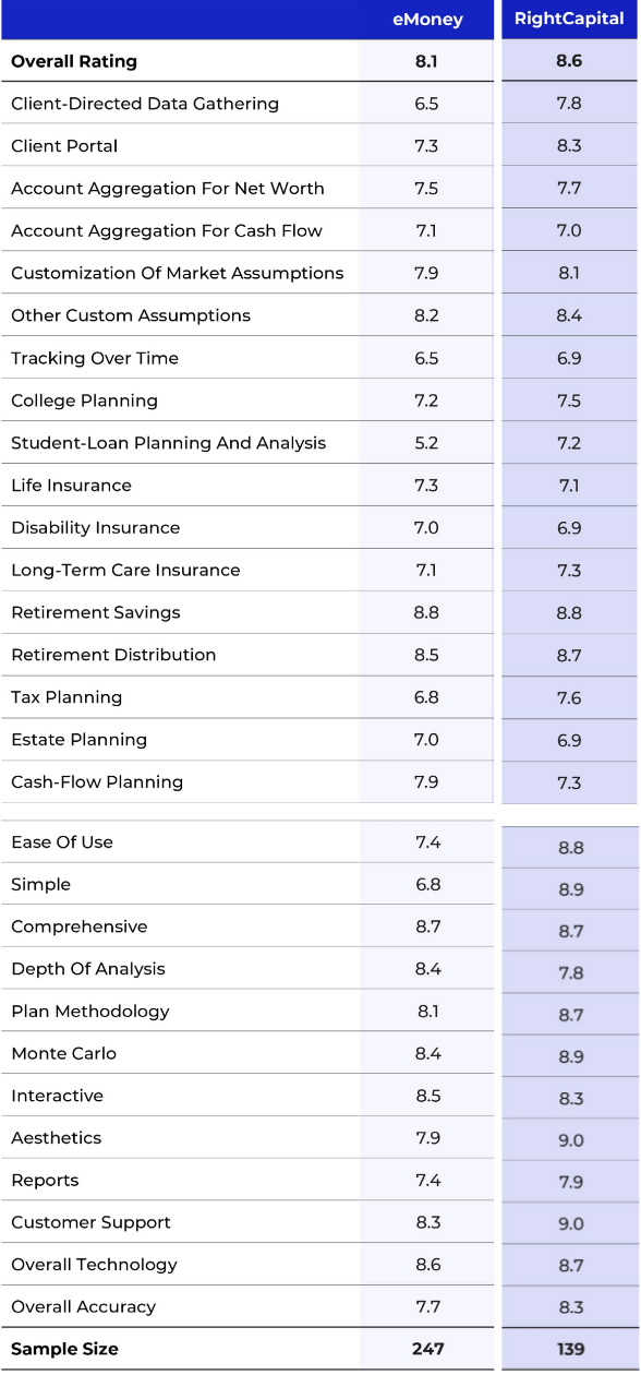Choosing the Right Financial Planning Software for Your Practice ...